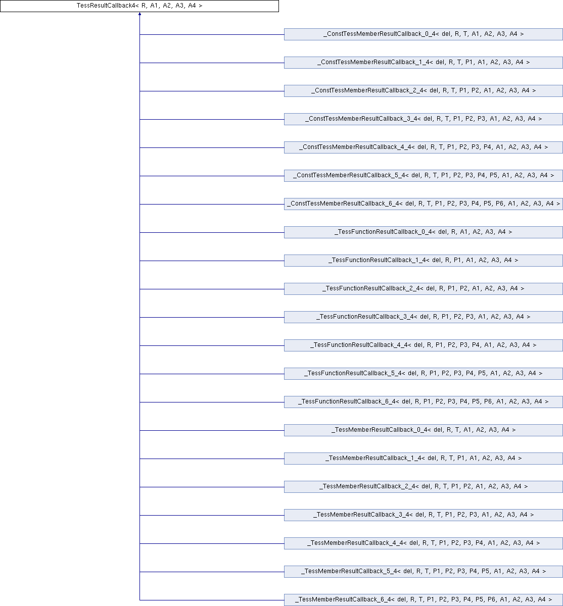 Tesseract TessResultCallback4 Class Template Reference Tesseract TessResultCallback4 Class Template Reference